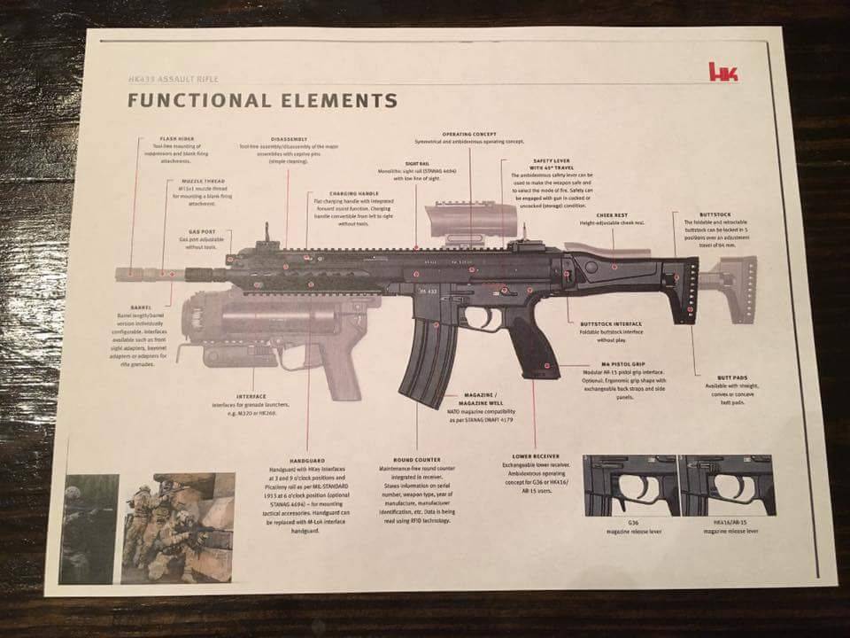 Heckler & Koch HK433 штурмовая винтовка - характеристики, фото, ттх