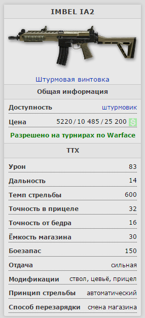 IMBEL IA2 штурмовая винтовка - характеристики, фото, ттх