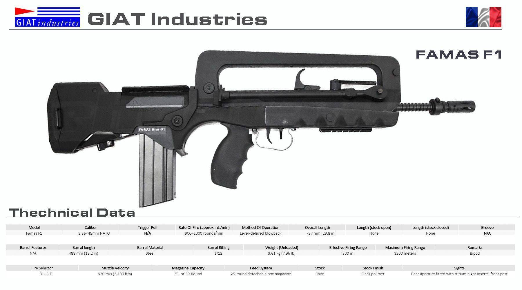 GIAT Industries FAMAS Felin штурмовая винтовка - характеристики, фото, ттх