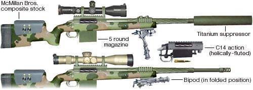 PGW Timberwolf Tactical снайперская винтовка - характеристики, фото, ттх